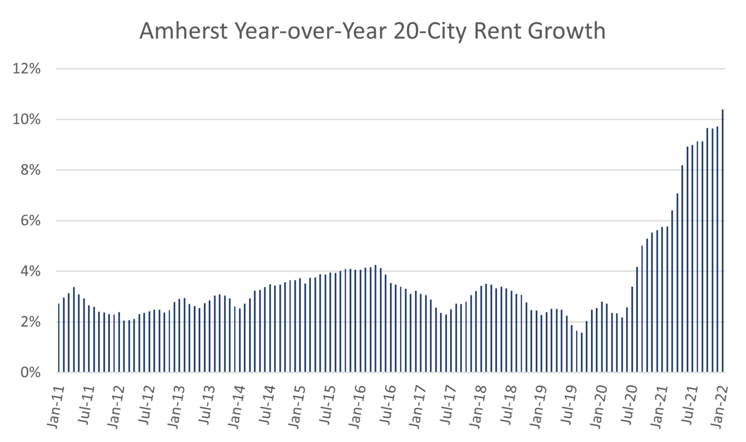 Tight Housing Supply and High Demand Sustain Strong Home Price and Rent ...