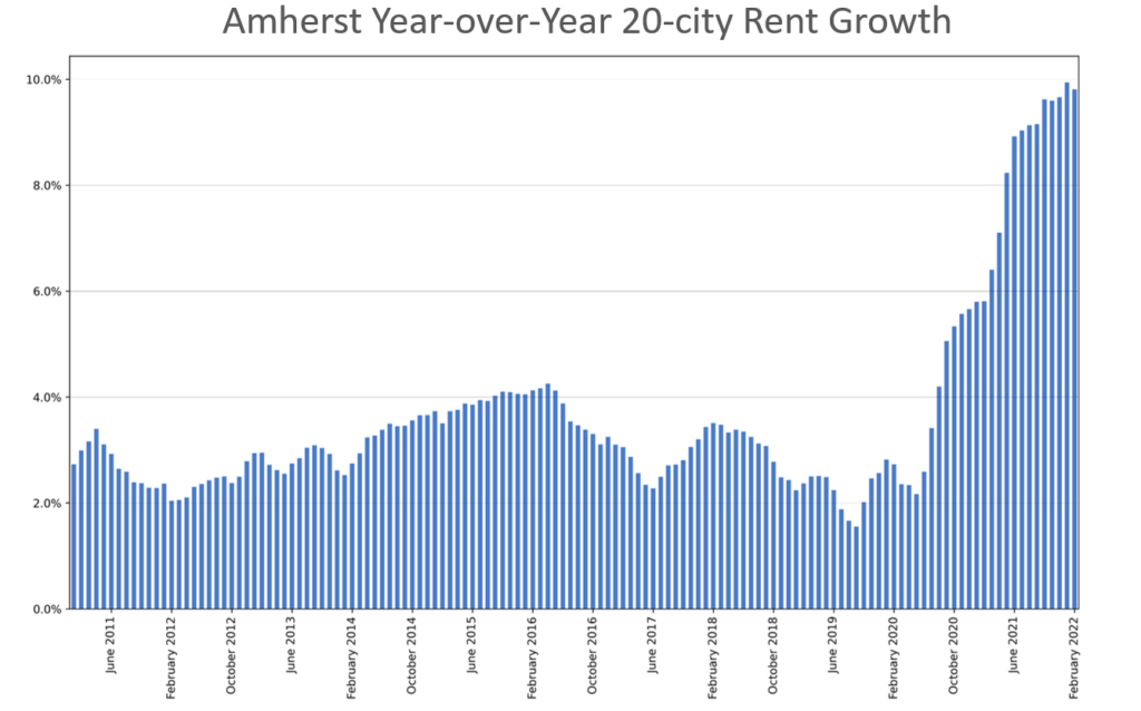 Strong Metro Demand for Suburban Homes Drives High Home Price and Rent ...